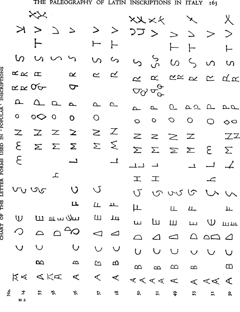 Chart of the Letter Forms used in ‘Popular’ Inscriptions | Papers of ...