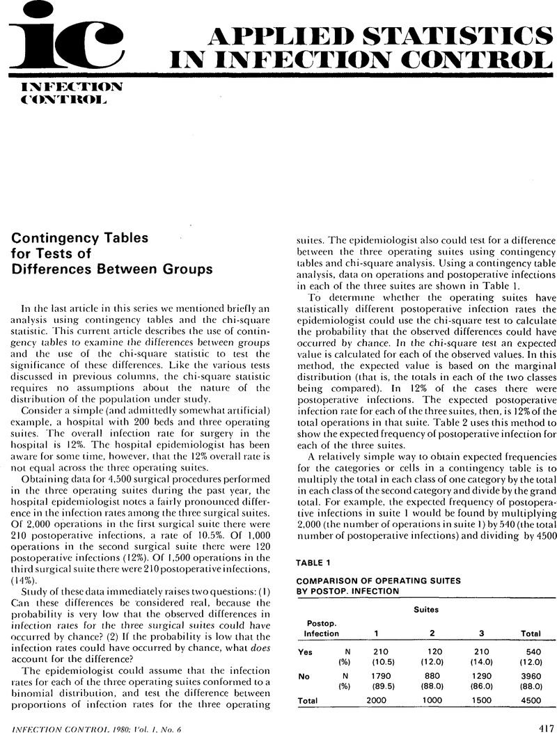Contingency Tables for Tests of Differences Between Groups | Infection ...