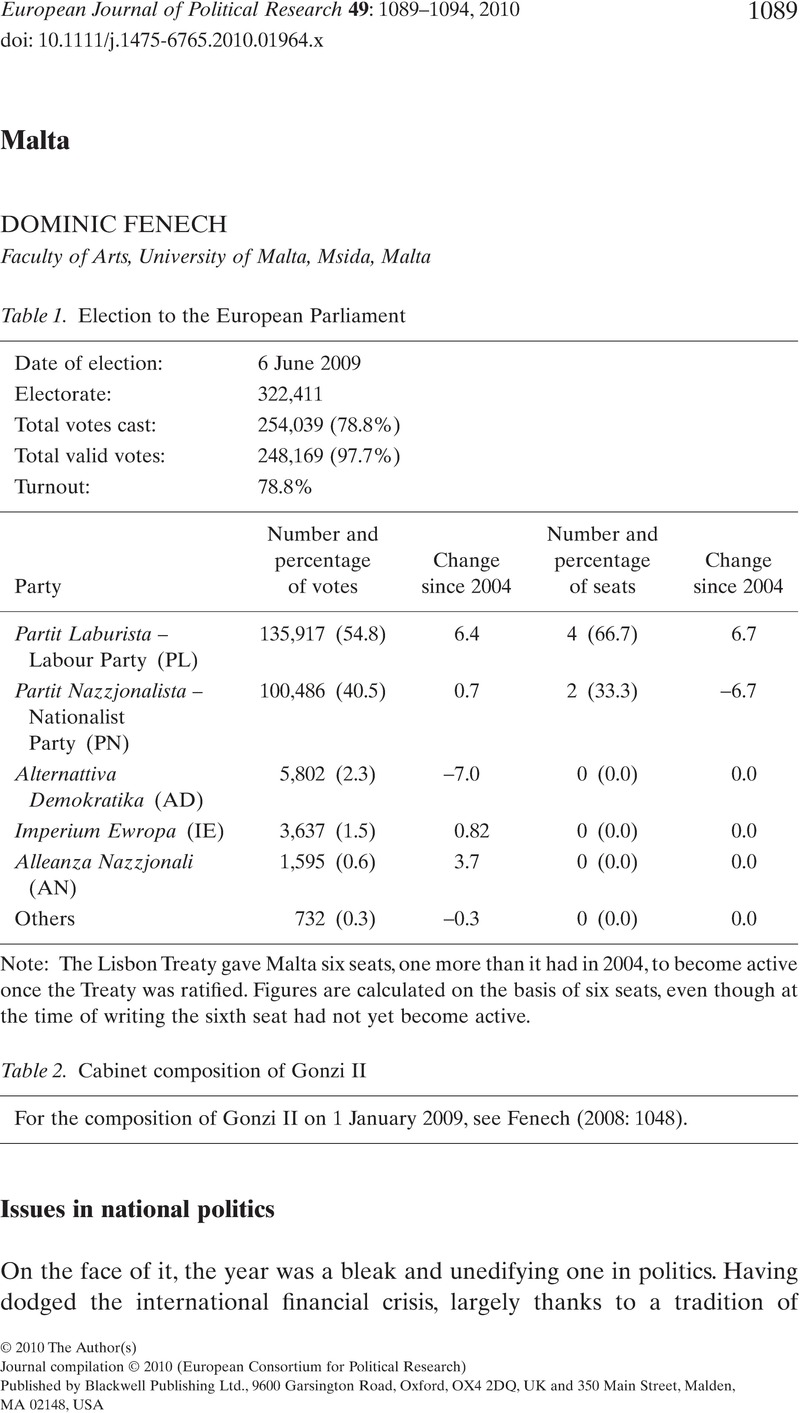 Malta | European Journal of Political Research | Cambridge Core