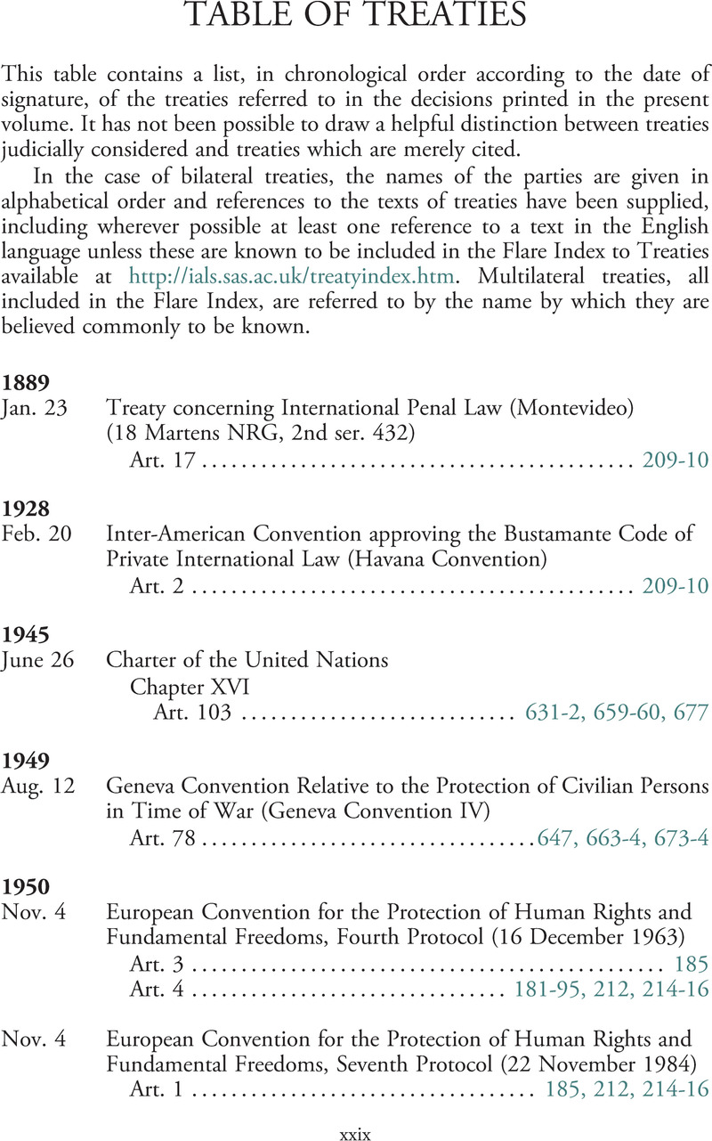 Table of Treaties | International Law Reports | Cambridge Core