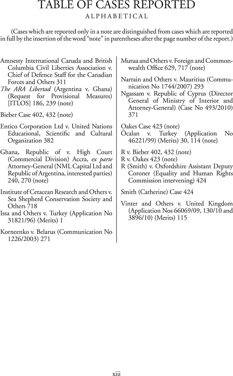 Table of Cases Reported: Alphabetical | International Law Reports ...