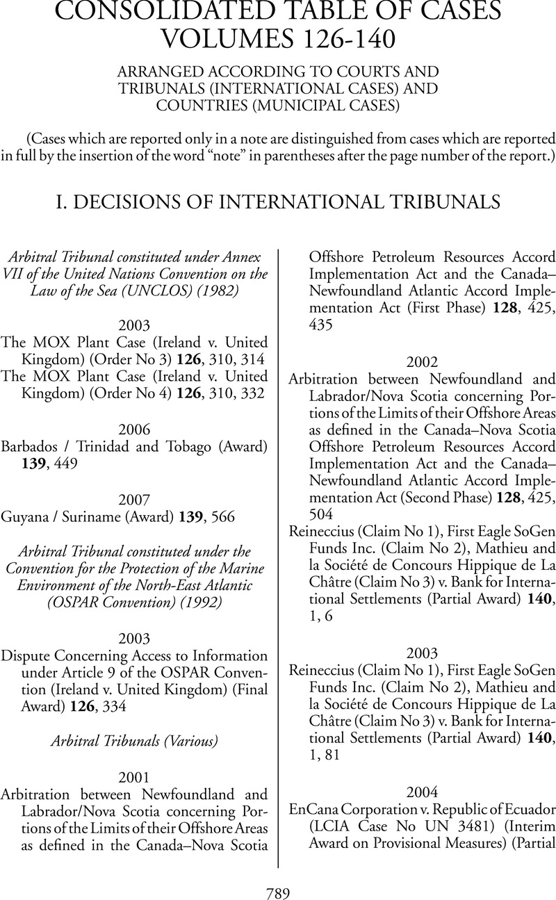 Consolidated Table of Cases Volumes 126-140: Arranged According to ...