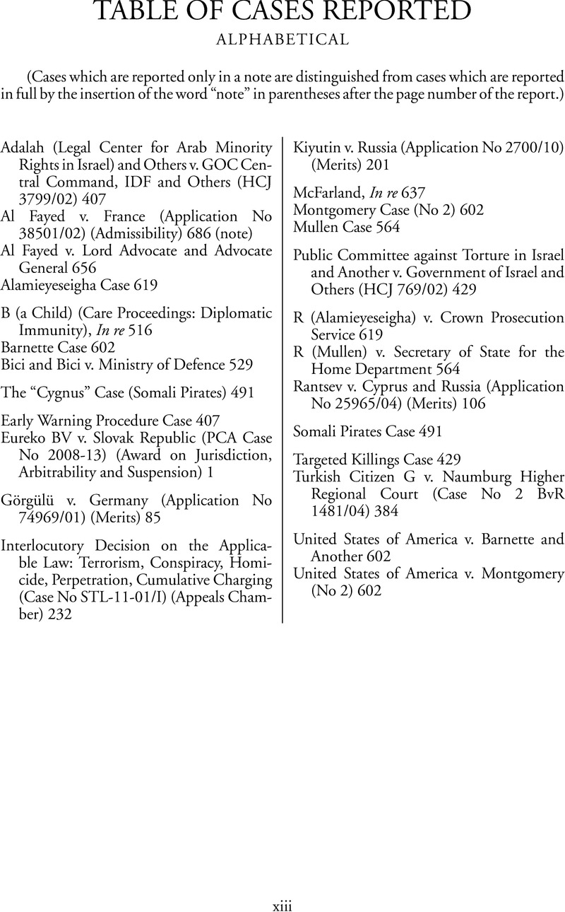 Table of Cases Reported: Alphabetical | International Law Reports ...