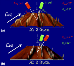 Kinetically driven selective growth of InAs quantum dots on GaAs ...