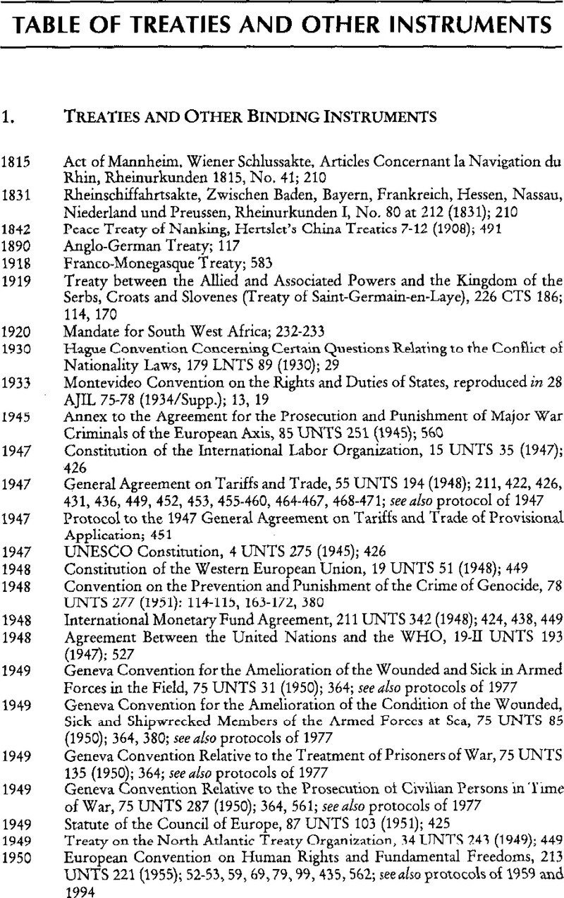 TABLE OF TREATIES AND OTHER INSTRUMENTS | Leiden Journal of ...