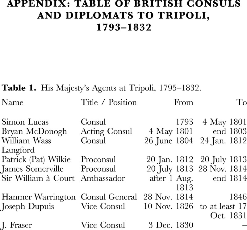 APPENDIX: TABLE OF BRITISH CONSULS AND DIPLOMATS TO TRIPOLI, 1793–1832 ...