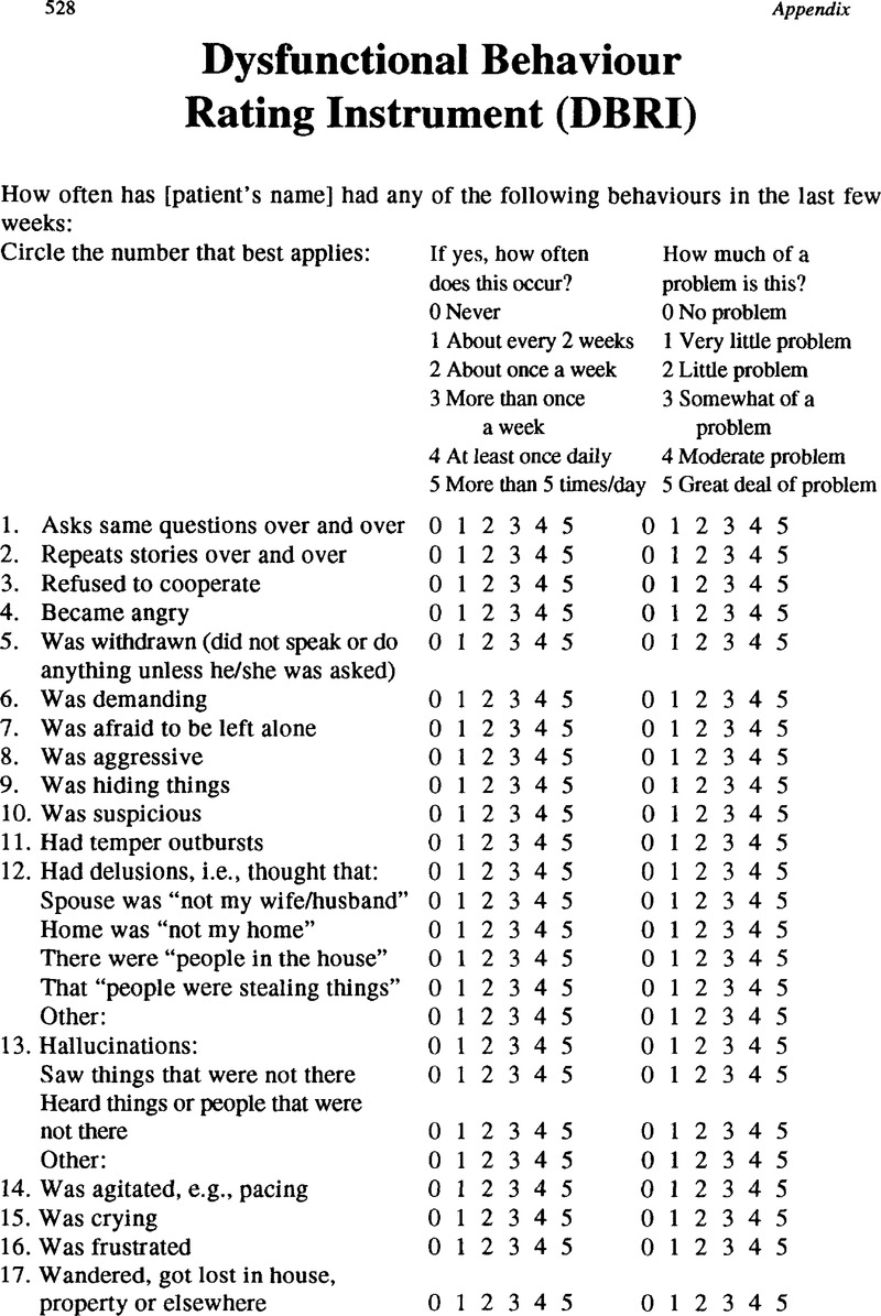 Dysfunctional Behaviour Rating Instrument (DBRI) | International ...