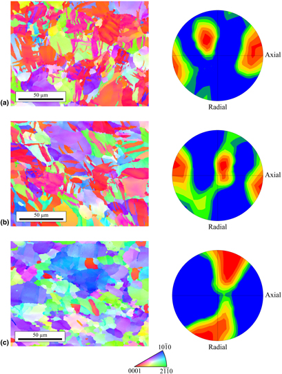 Effect of temperature on the suppression of twinning in textured ...